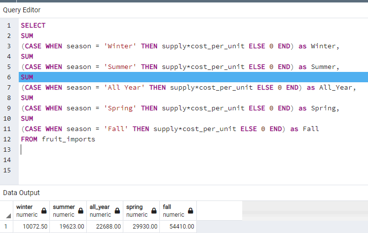 GitHub - erdemgorgun/Master-SQL-for-Data-Science