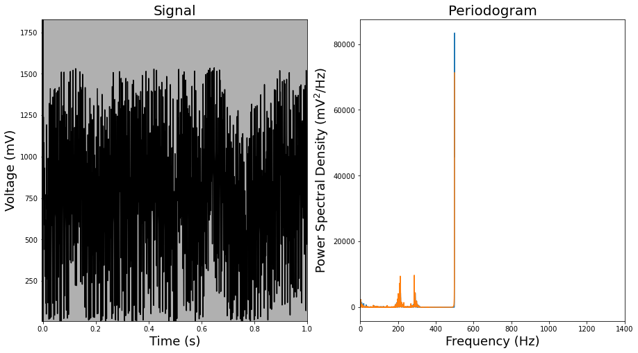 GitHub - M-Ghosh9/biomedical-signal-processing GitHub - M-Ghosh9/biomedical-signal-processing
