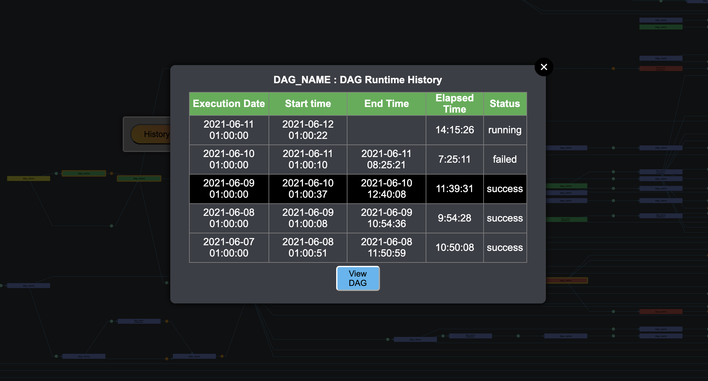 GitHub - ManiBharataraju/DAG-dependencies