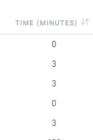 Pool with Problems ??? · Issue #500 · nicehash/NiceHashMiner · GitHub