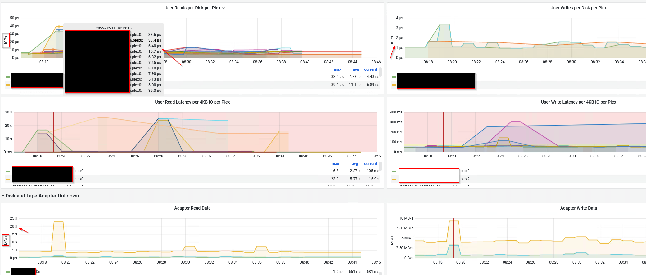 wrong metrics and values in mcc dashboard · Issue #846 · NetApp/harvest ...