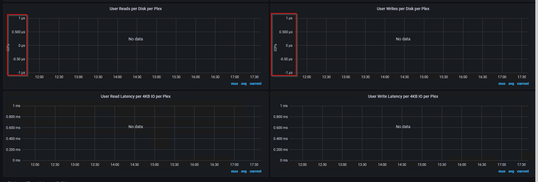 wrong metrics and values in mcc dashboard · Issue #846 · NetApp/harvest ...
