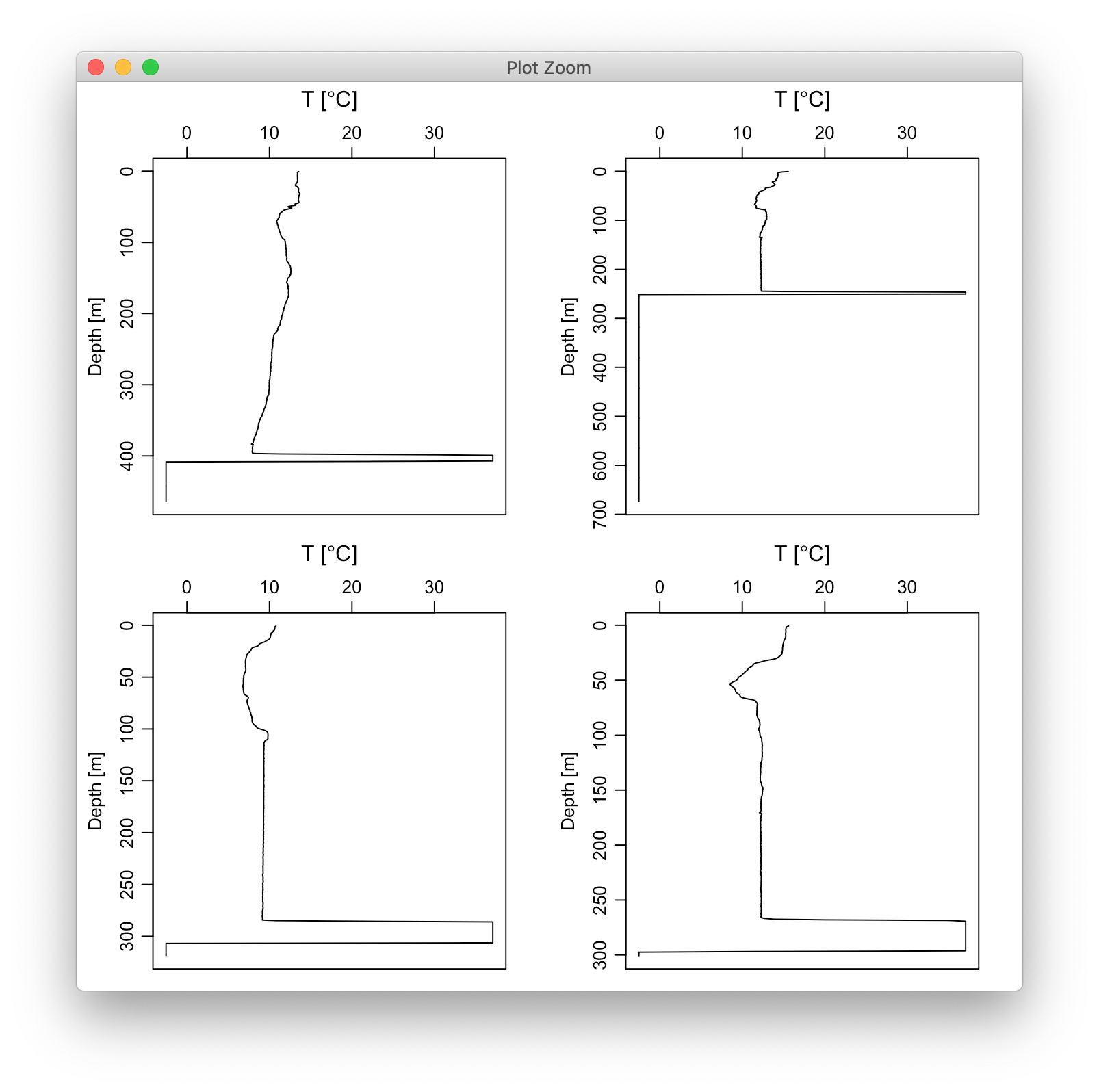 Feature request: read in Sippican XBT files · Issue #1494 · dankelley ...