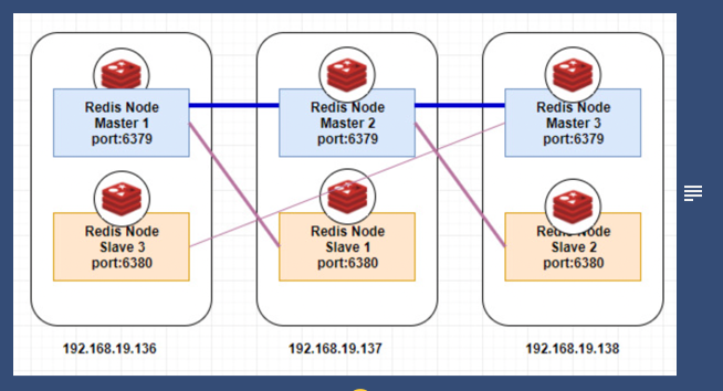 -/redis의 노드 구성방식.md at main · teamMople/- · GitHub