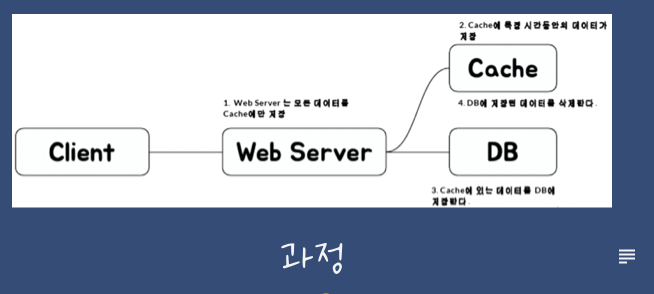 -/redis의 노드 구성방식.md at main · teamMople/- · GitHub