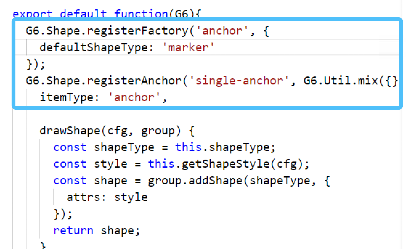 v3.4.0 未导出shape对象 · Issue #1343 · antvis/G6 · GitHub