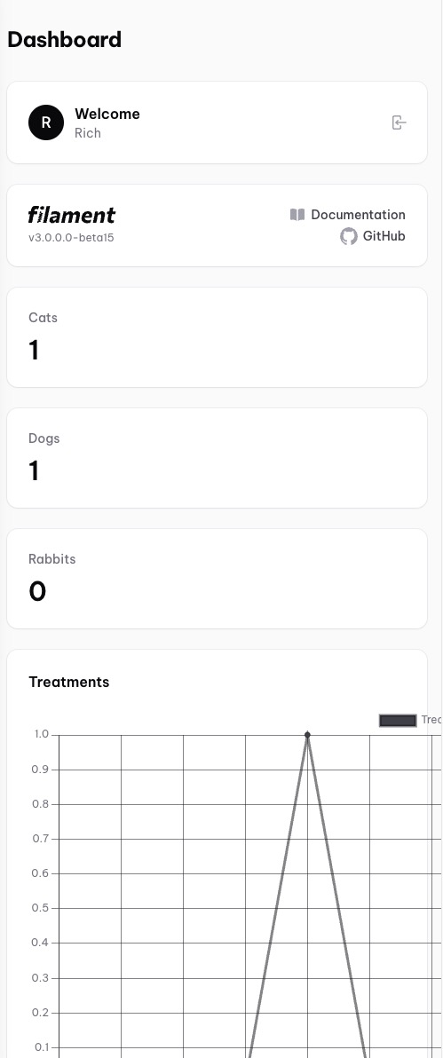 Chart widgets are not scaling down properly at small breakpoints ...