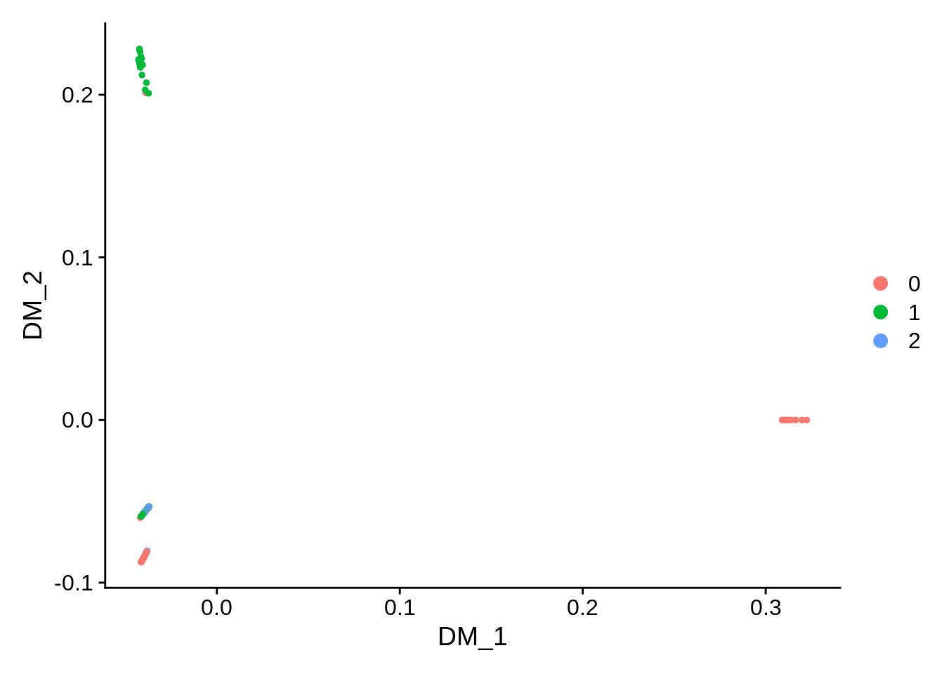 FeaturePlot xlim and ylim · Issue #3495 · satijalab/seurat · GitHub