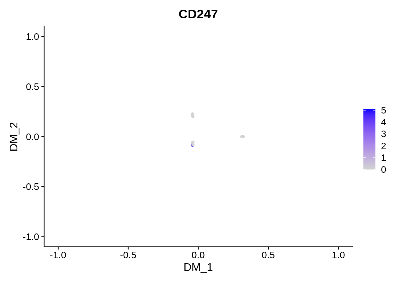 FeaturePlot xlim and ylim · Issue #3495 · satijalab/seurat · GitHub