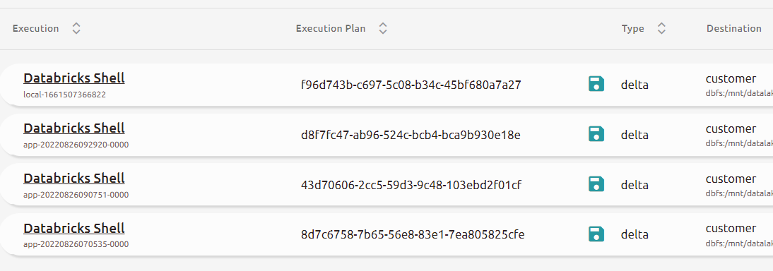 Spark lineage producer always create a new entry instead of updating the existing · Issue #27 ...