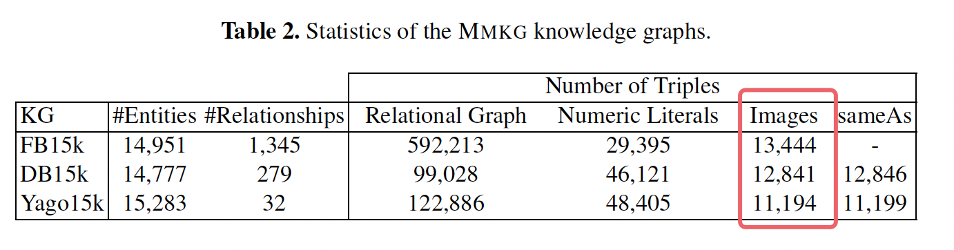 missing images for some entities · Issue #10 · mniepert/mmkb · GitHub