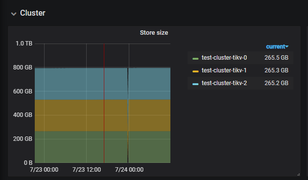 Memory usage gradually grows up and OOM when running random merge · Issue #8315 · tikv/tikv · GitHub