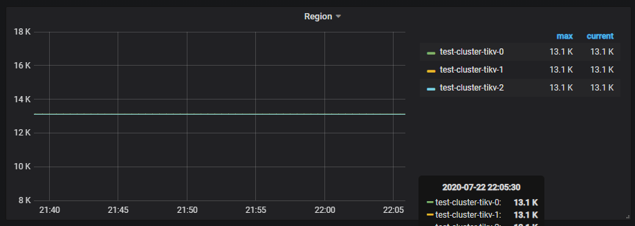 Memory usage gradually grows up and OOM when running random merge · Issue #8315 · tikv/tikv · GitHub