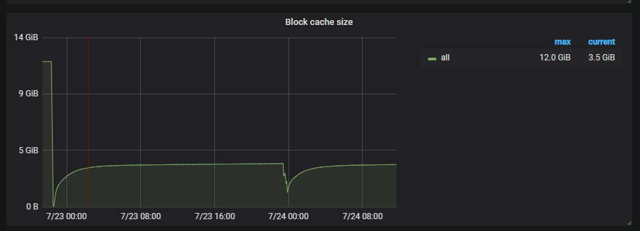 Memory usage gradually grows up and OOM when running random merge · Issue #8315 · tikv/tikv · GitHub