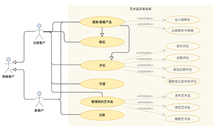 GitHub - HuiyuanZheng02/ArtStore: An art trading website using the most basic HTML, CSS, JS, PHP ...