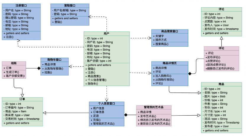 GitHub - HuiyuanZheng02/ArtStore: An art trading website using the most basic HTML, CSS, JS, PHP ...