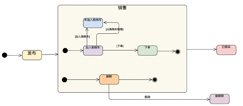 GitHub - HuiyuanZheng02/ArtStore: An art trading website using the most basic HTML, CSS, JS, PHP ...