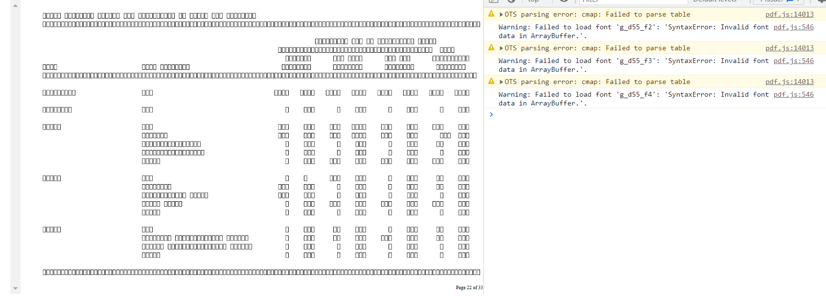 PDF rendering issue with Embedded Subset fonts · Issue #14556 · mozilla/pdf.js · GitHub