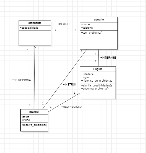 Diagrama de classe domínio - capsulitazul/Dev-Sistemas GitHub Wiki