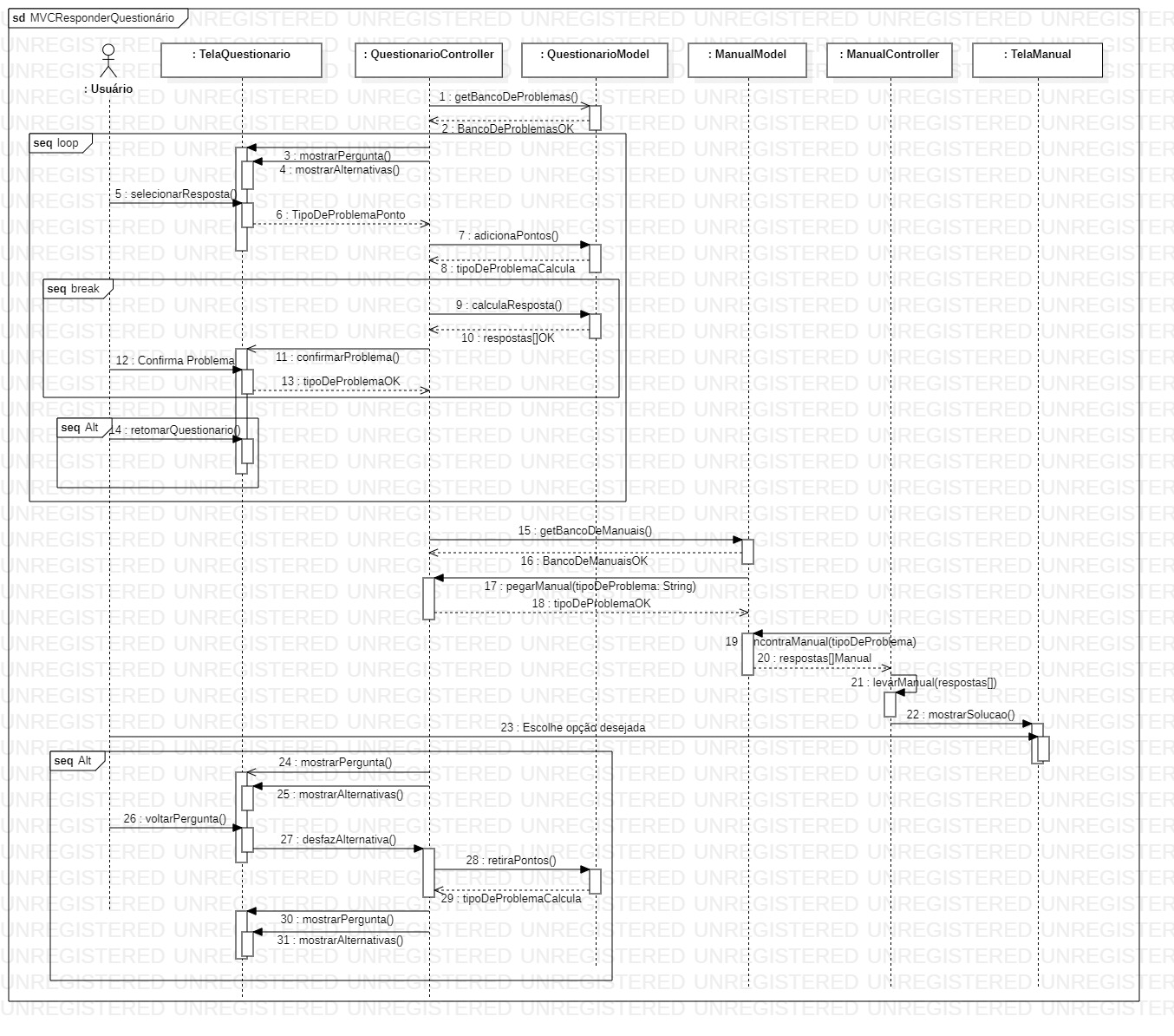 Diagrama de classe projeto e Diagrama de sequência de projeto ...