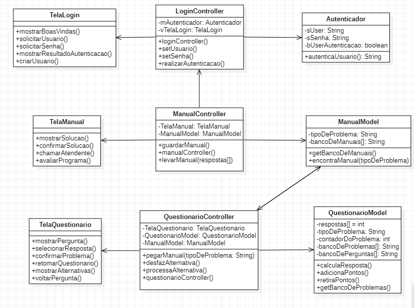 Diagrama de classe projeto e Diagrama de sequência de projeto - capsulitazul/Dev-Sistemas GitHub ...