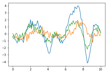 Multiple GP outputs with deep learned kernel · Issue #542 · GPflow/GPflow · GitHub