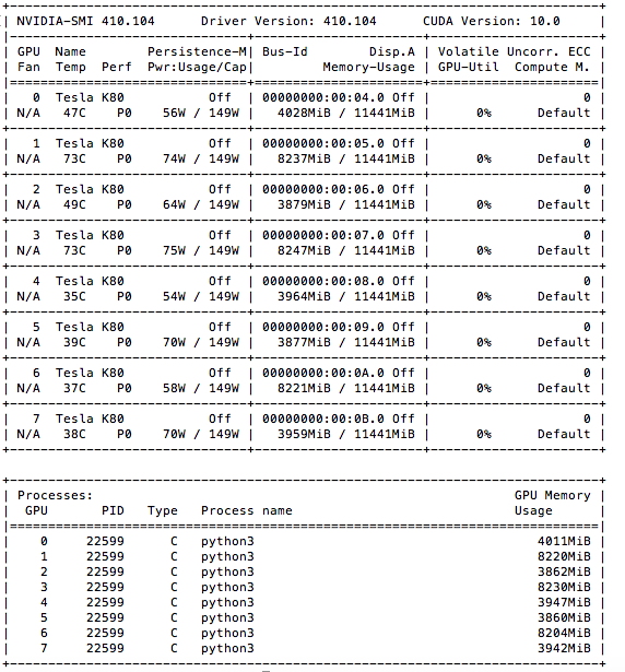 Multi-GPU training freezes · Issue #386 · ultralytics/yolov3 · GitHub