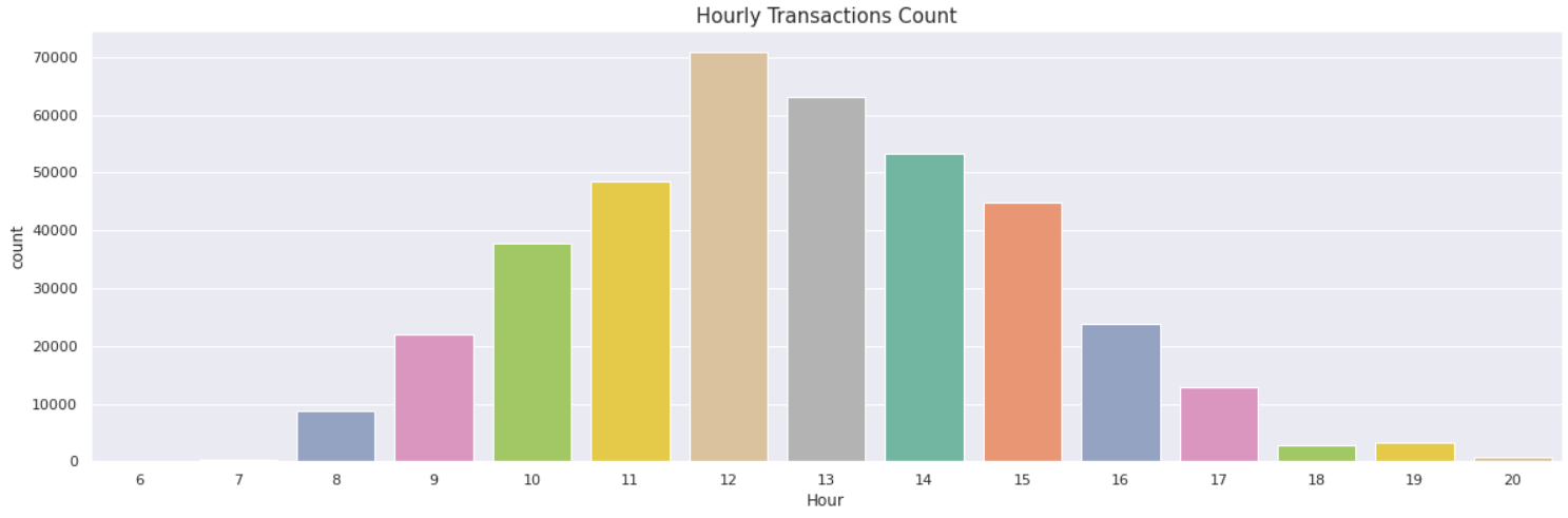 Github Varsha Rani 15 Customer Segmentation Unsupervised Machine Learning Capstone Project
