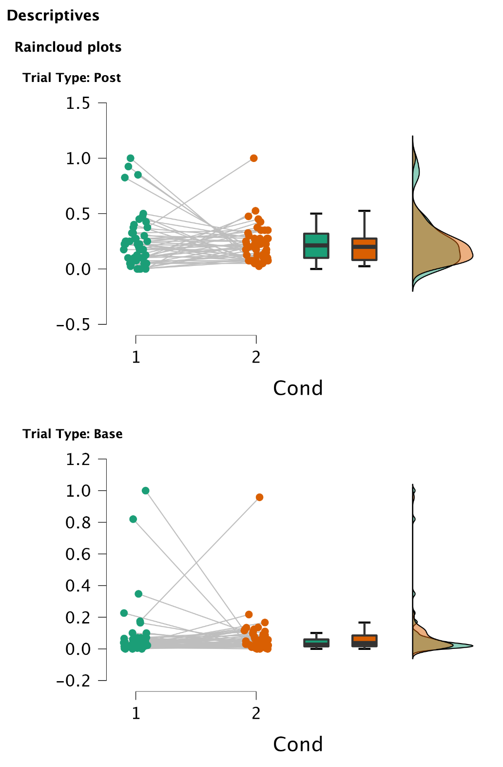 [Bug]: Raincloud plot connects data points from independent samples · Issue #1613 · jasp-stats ...