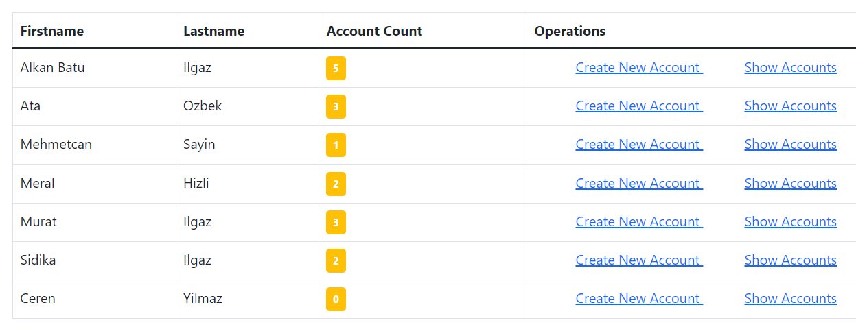 GitHub - ABI198/SimpleBankSimulation