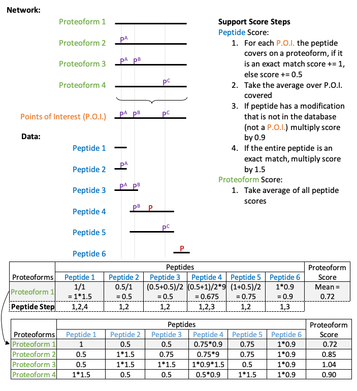 GitHub - DavisLaboratory/maph: a command line tool for analysing phosphoproteomics data