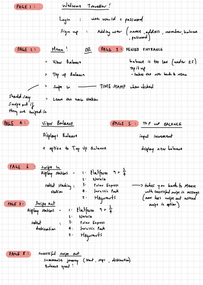 GitHub - monenavarro/magicmetro: Wiley WIT - Final Project (Group 4)