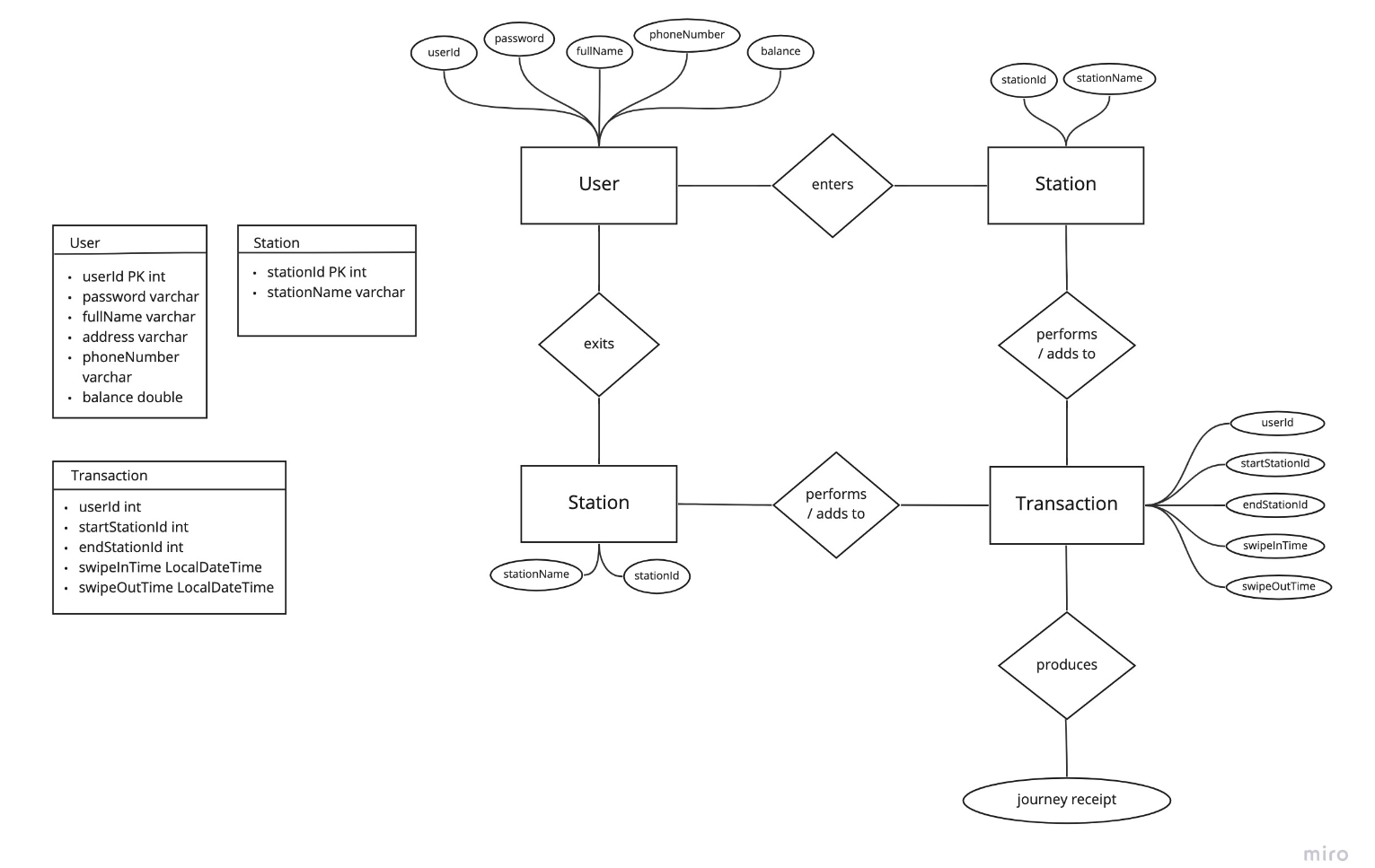 GitHub - monenavarro/magicmetro: Wiley WIT - Final Project (Group 4)