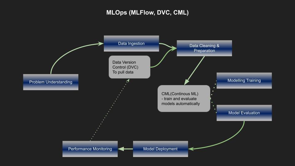 GitHub - gezish/african_language-Speech_Recognition-1: African language Speech Recognition ...