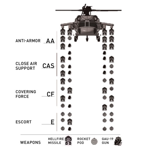 SIKORSKY ARMED BLACK HAWK, Advanced Weapon System for Attack Missions ...