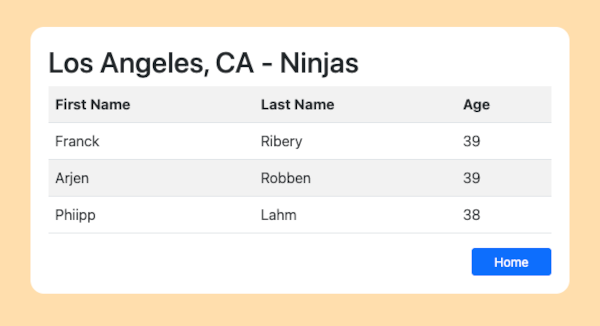GitHub - dreessen-n/dojo_and_ninjas_schema: Example of flask to db, one-to-many relationship ...