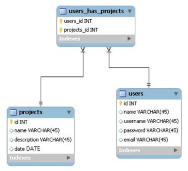 GitHub - Matheus-Franca-x/BDExerc031