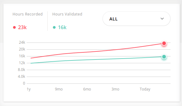 [BUG] Text overflows horizontally in stats tooltip · Issue #3816 ...
