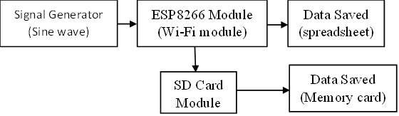 GitHub - NERDS-PROJECTS/ENRICH-Electromyogram-CoNtRolled-ProsthetIC-Hand-