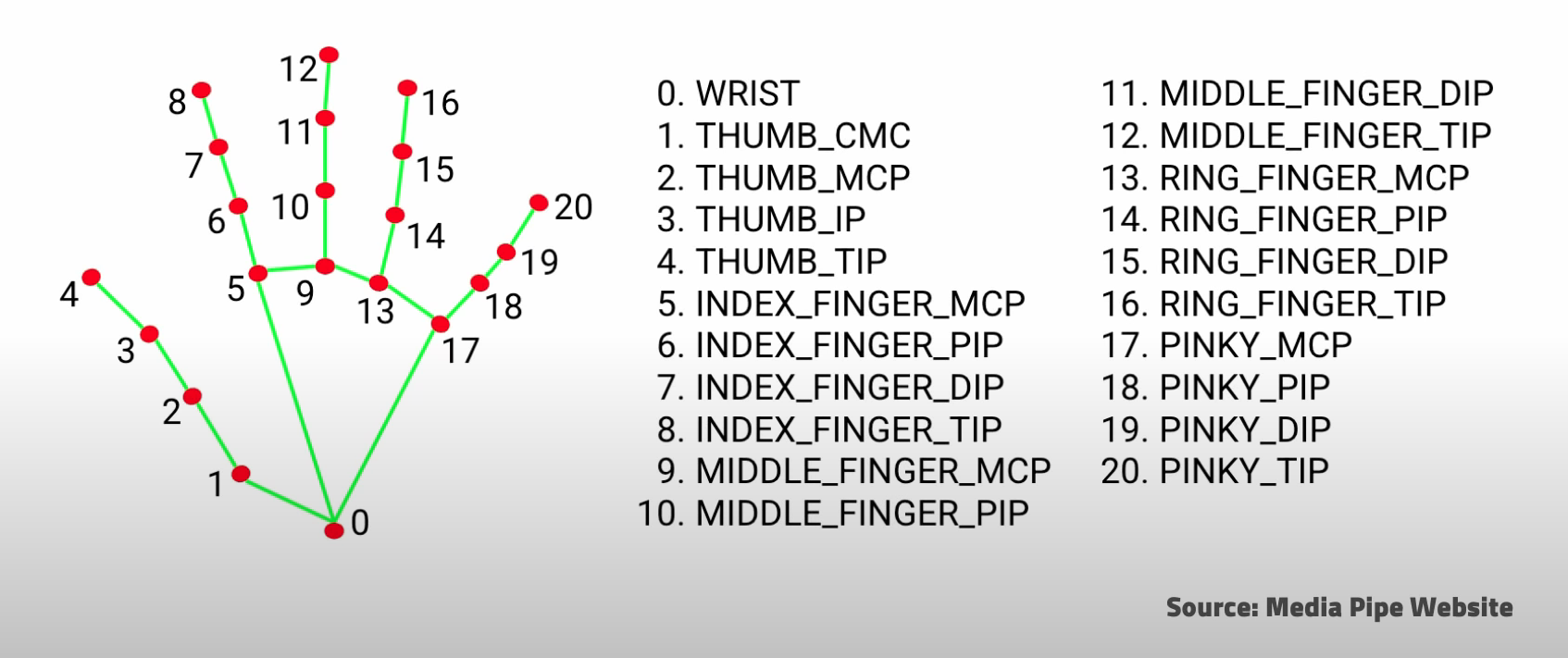 GitHub - Kirouane-Ayoub/HandTrackingMOdeL