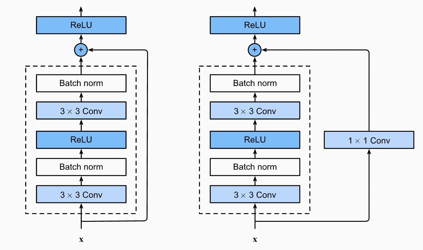 GitHub - Kirouane-Ayoub/ResNet-from-scratch
