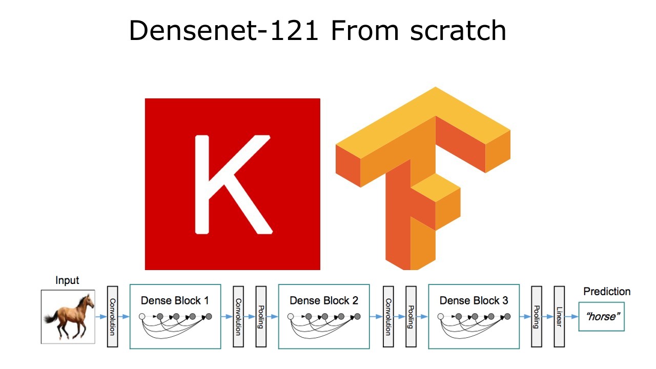 GitHub - Kirouane-Ayoub/Densenet-121-from-scratch