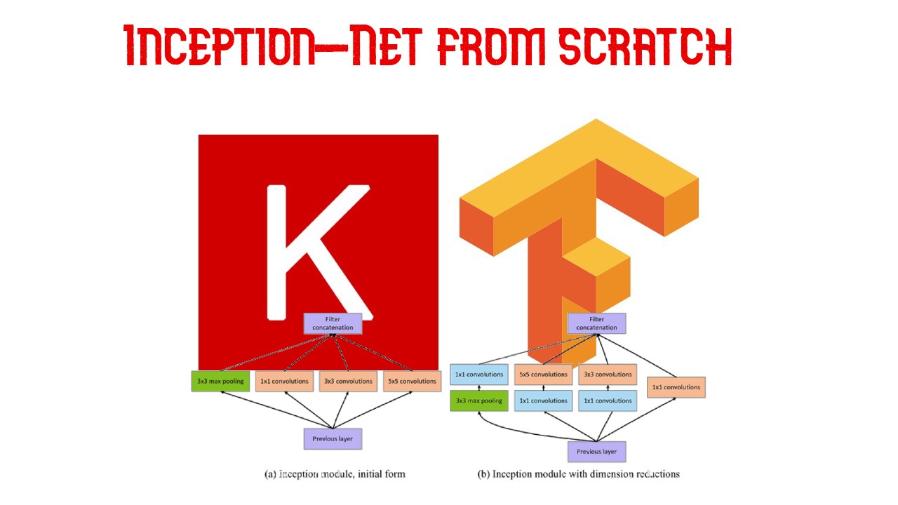 GitHub - Kirouane-Ayoub/Inception-Net-from-scratch