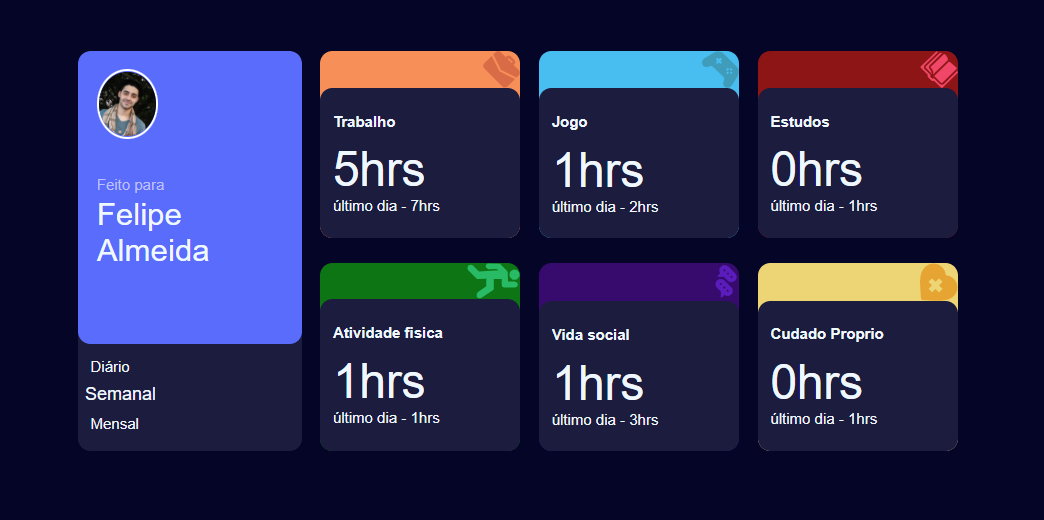 GitHub - Fell1p/Controlador-tarefas: Painel que controla de forma diária, semanal e mensal ...