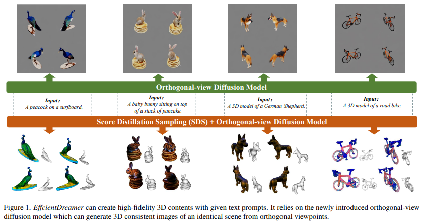 Feature Requests · threestudio-project threestudio · Discussion #46 · GitHub
