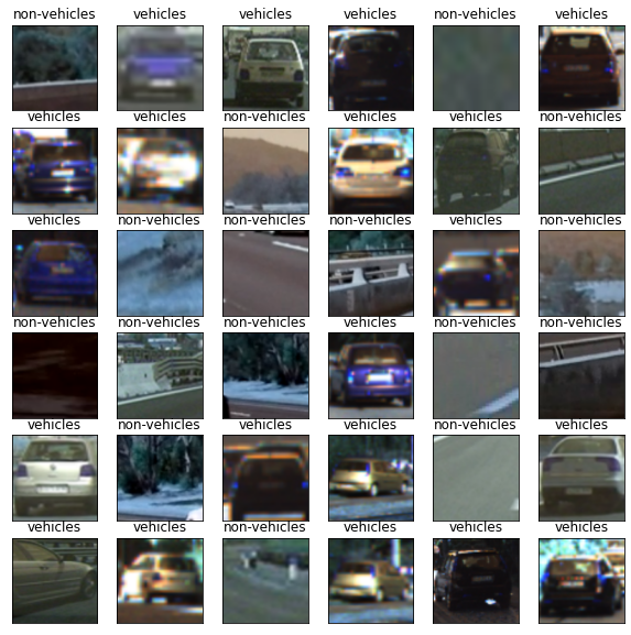 GitHub - e-machinelearning/Kachow: Capstone 3 Project