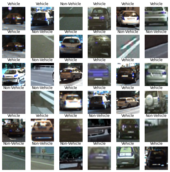 GitHub - e-machinelearning/Kachow: Capstone 3 Project