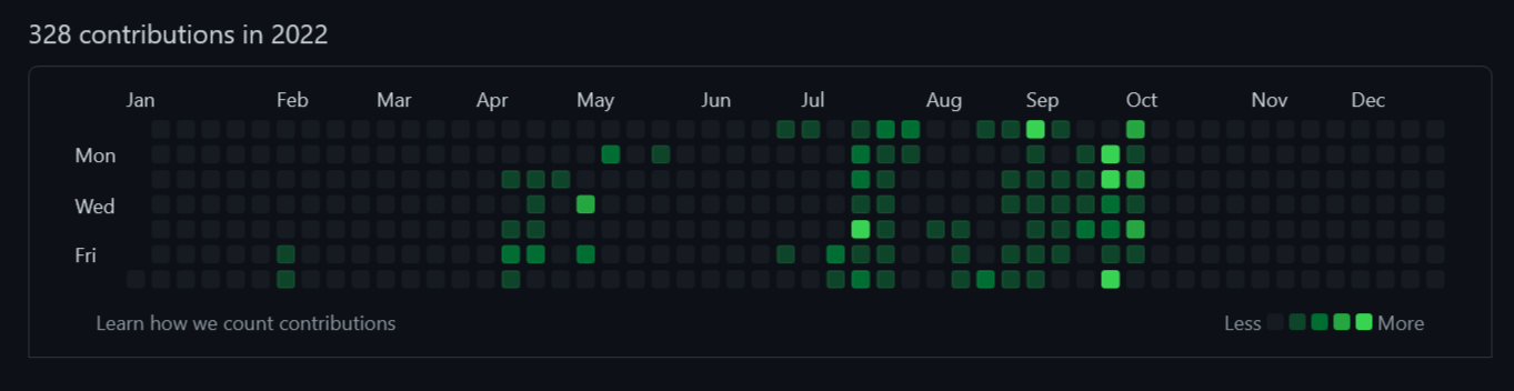 Github Contributions Table Error · community · Discussion #36037 · GitHub