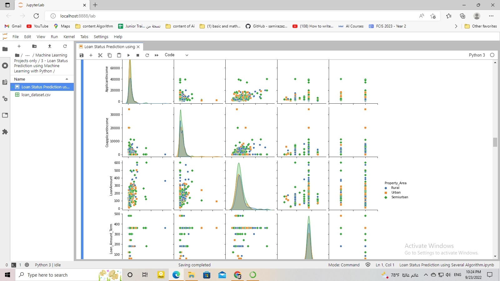 GitHub - ahmedgamal23/Loan-Status-Prediction: Loan Status Prediction ...