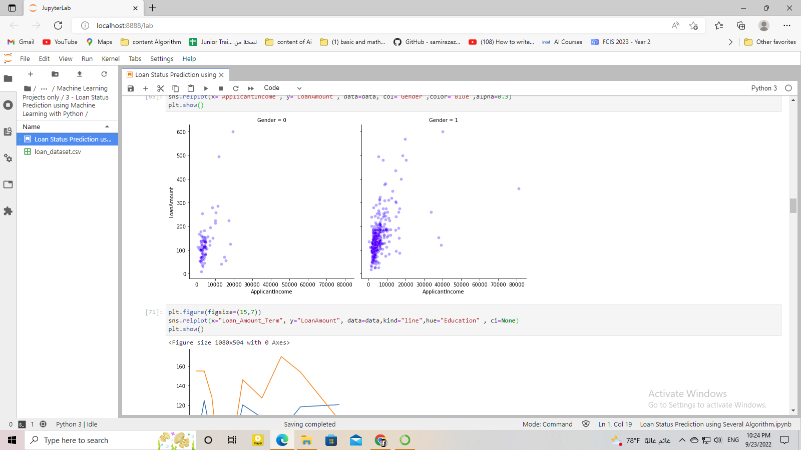 GitHub - ahmedgamal23/Loan-Status-Prediction: Loan Status Prediction ...